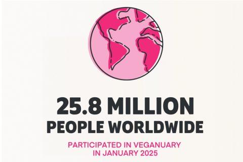 Veganuary 2025 breaks a new records! - Animal Agriculture and Climate ...
